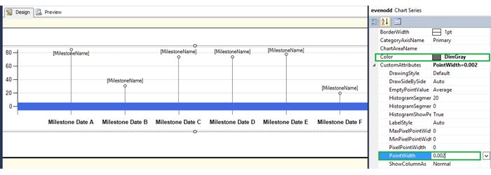 How to create timeline chart in SSRS report - Advaiya