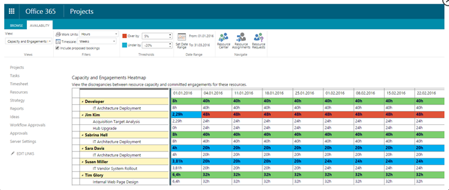 Top seven new features of Microsoft Project 2016 - Advaiya